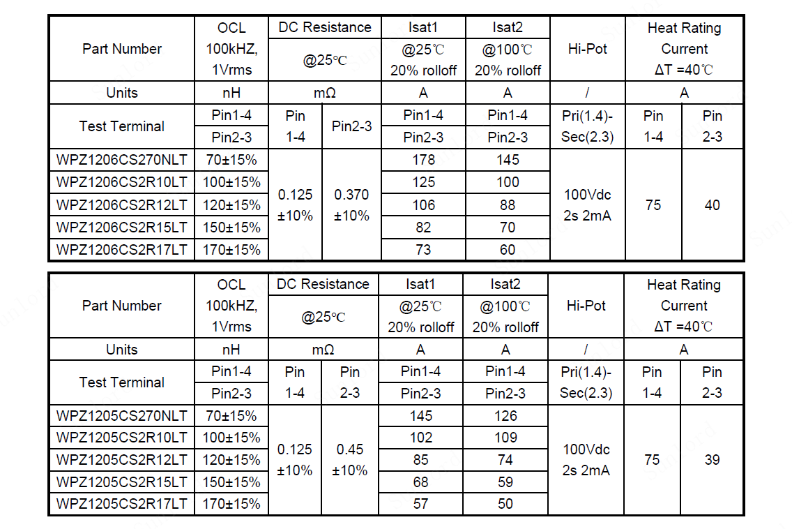 超大电流TLVR用组装式功率电感-WPZ系列-CSDN博客