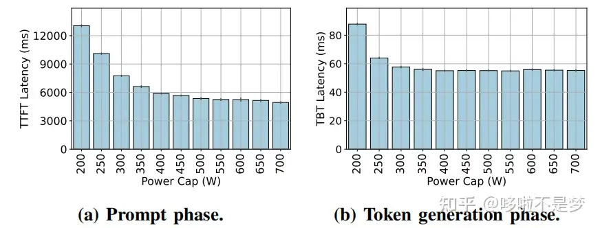 打造高性能大模型推理平台之Prefill、Decode分离系列（一）：微软新作SplitWise，通过将PD分离提高GPU的利用率哆啦不是梦-CSDN博客