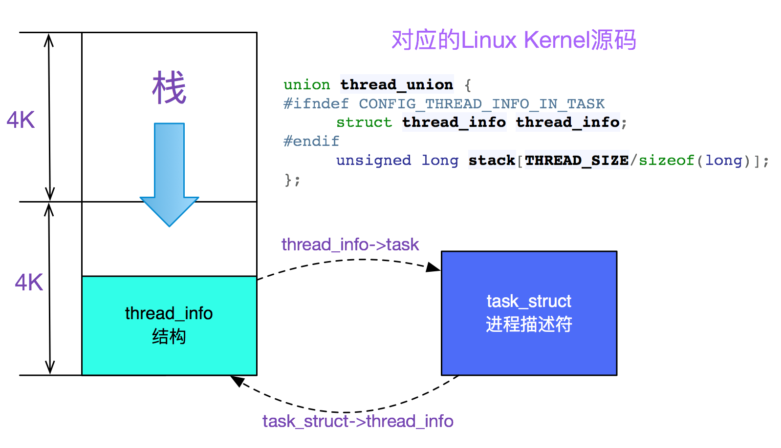 Java线程占用的空间 一个jvm线程占用多少操作系统内存 Weixin 39794213的博客 Csdn博客