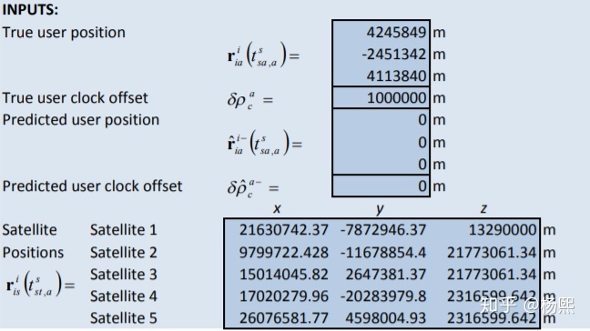 伪距单点定位matlab_GPS定位笔记1(三边测量及多边测量，DOP)-CSDN博客