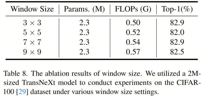 TransNeXt：昨日最强已不强，TransNeXt-Tiny刷新ImageNet！-CSDN博客