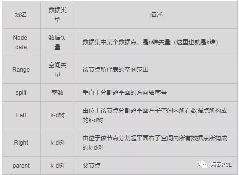 PCL之KDtree_pcl kdtree-CSDN博客