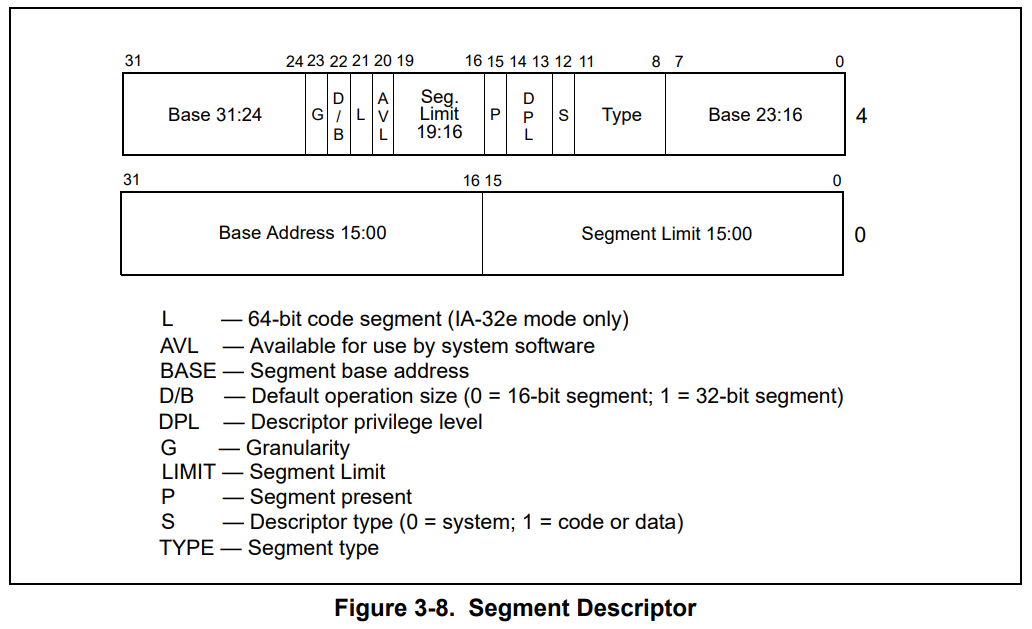 Linux 0.11-重新设置idt和gdt-08_idt与gdt-CSDN博客