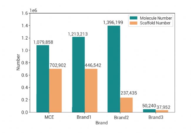 药物设计怎么做 - MedChemExpress（MCE）-CSDN博客