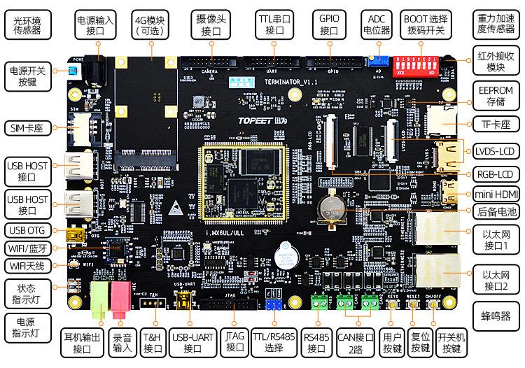 开发板 集成下载器 jtag_迅为i.MX6ULL开发板原理图分析介，重点是 LVDS 接口是 RGB 信号通过芯片 GM8285C转换， HDMI 接口是 RGB 接口通过 Sil9022A ...