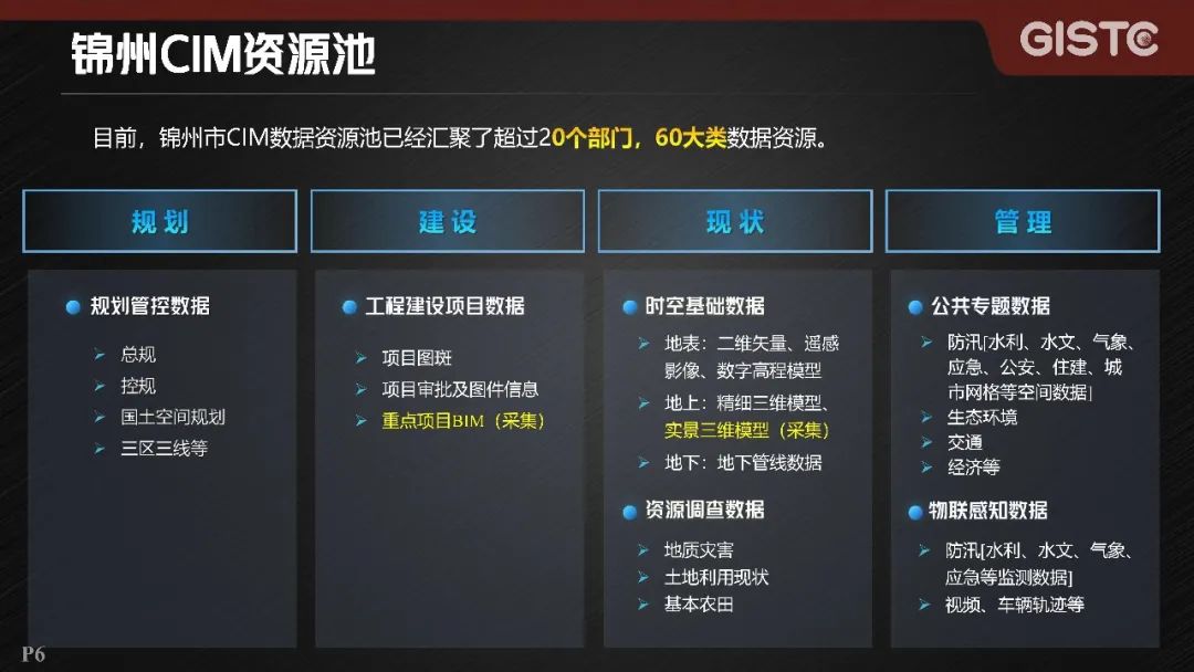 空间技术赋能锦州市城市治理——锦州市CIM基础平台及CIM应用实践分享（附下载）...-CSDN博客