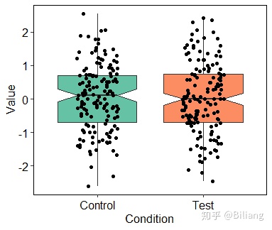 python 分组箱线图_箱线图的N种画法_weixin_39777404的博客-CSDN博客