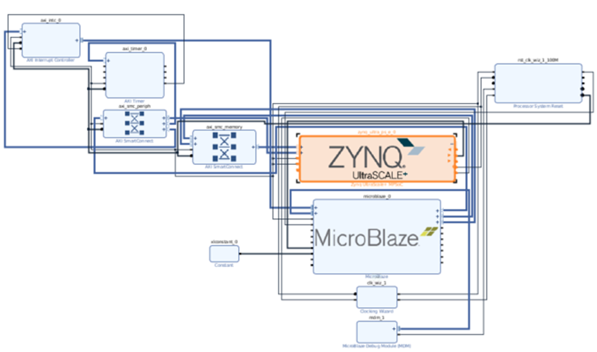 【Vivado那些事儿】在Vitis中通过 PSU DDR 执行 MicroBlaze 应用-CSDN博客