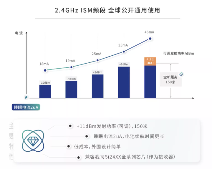 Ci24R1(DFN8)-2.4GHz GFSK无线收发芯片-CSDN博客