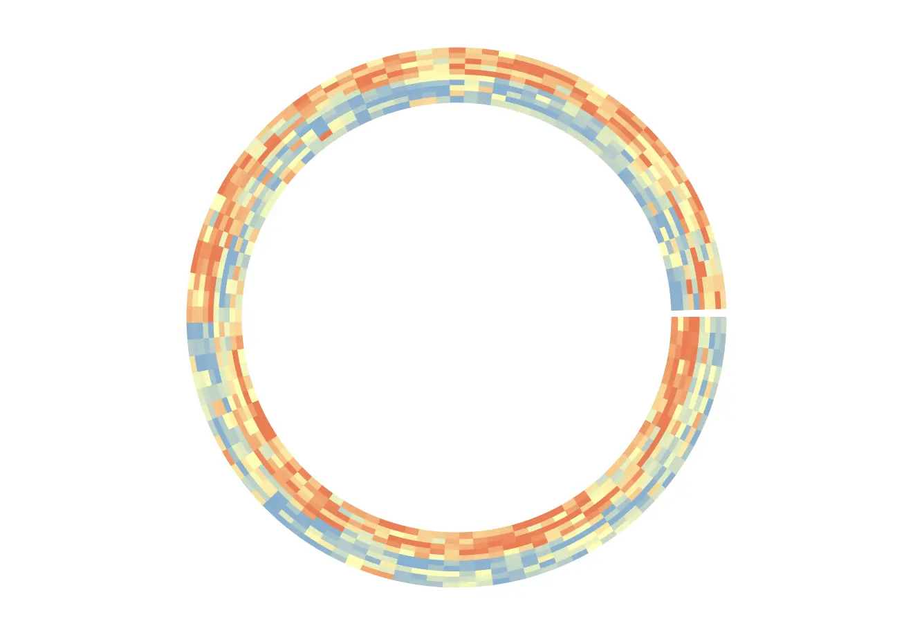 R 数据可视化 —— circlize 圆形热图_circos热图-CSDN博客