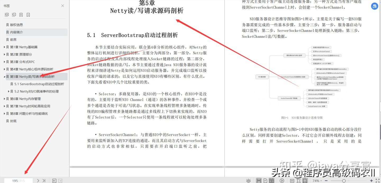 膜拜~ 终于拿到了美团老大哥分享的 Netty 源码剖析与应用 Pdf Netty Pdf Java技术那些事儿的博客 Csdn博客