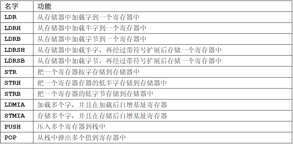 Cotex M3汇编指令集速查以及使用m3指令 Csdn博客