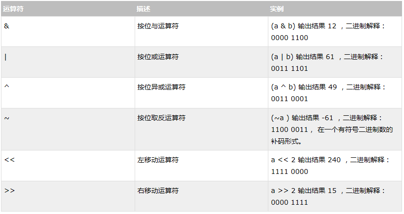 Python入门 数字python 数学 Csdn博客