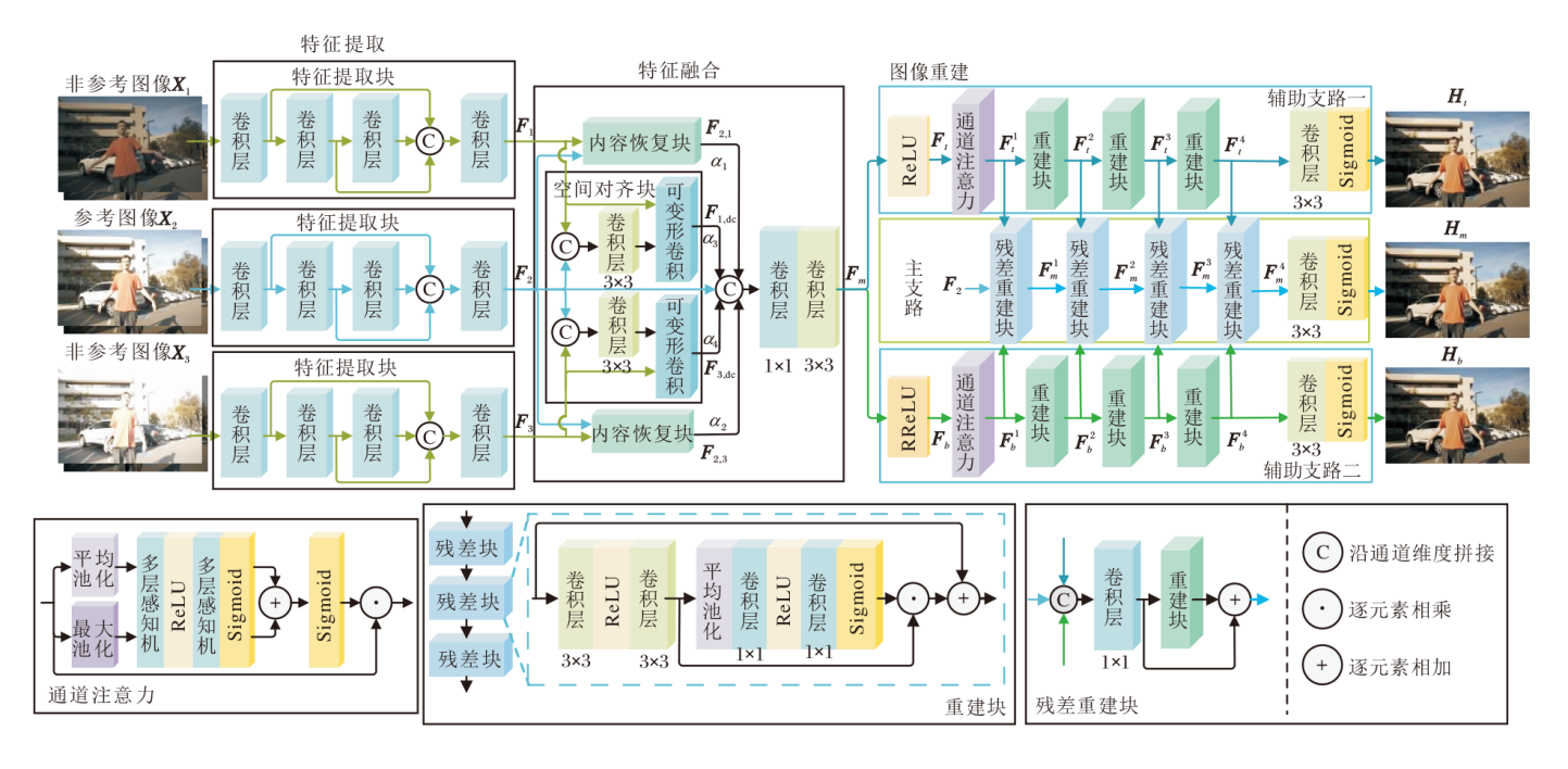 YOLOv8性能提升：基于SPD-Conv的高效空间深度转换卷积技术解析【YOLOv8】_spdconv+yolov8-CSDN博客