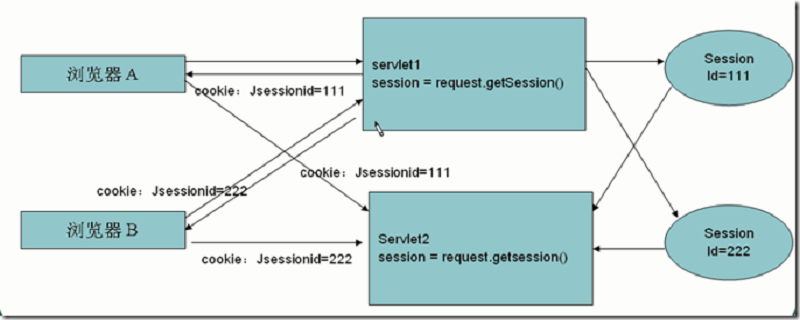 session是啥php,Session是什么-CSDN博客