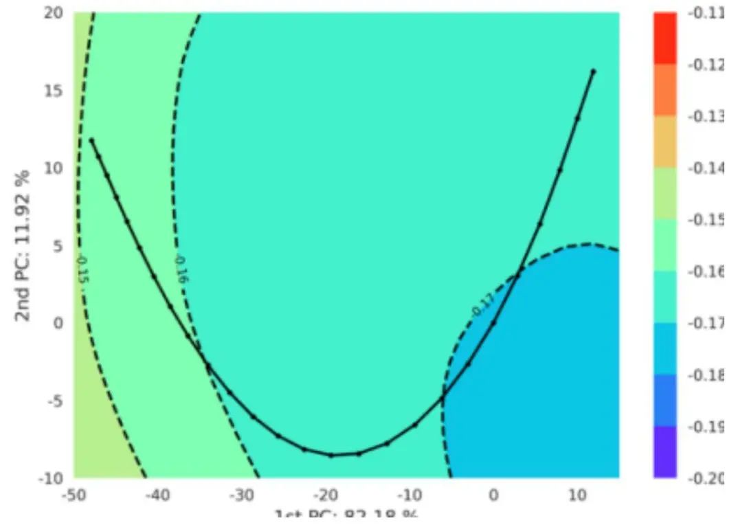 QuantML-Qlib Model | 华泰SAM：提升AI量化模型的泛化性能 研报复现-CSDN博客