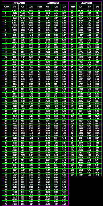 钢构cad插件_CAD带坐标点的异型结构图导Tekla自动建模图文教程-CSDN博客