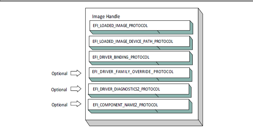 UEFI pBS-＞LoadImage /StartImage解析-CSDN博客