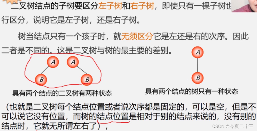【数据结构】数据结构与算法基础 课程笔记 第五章 树和二叉树配n个字符编码的头指针矢量的区别和联系 Csdn博客