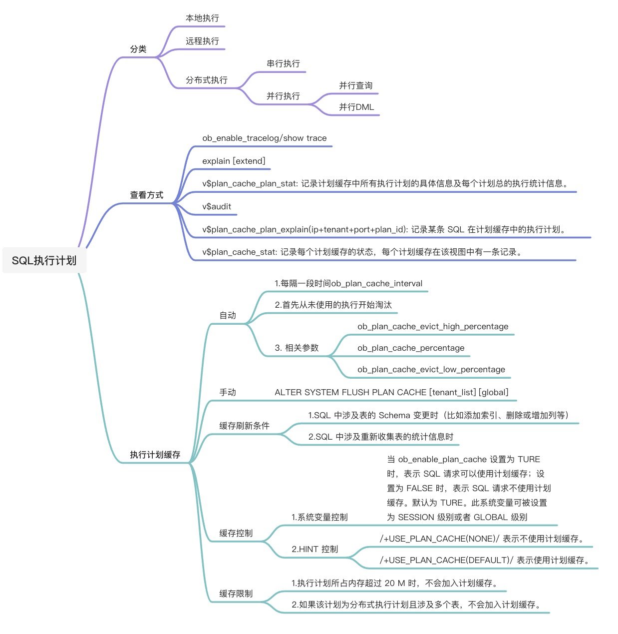 【Oceanbase系列】——OceanBase SQL执行计划_oceanbase explain-CSDN博客