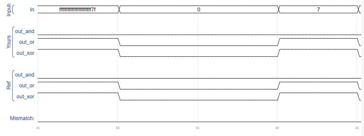 HDLBitsLOG-Verilog Language_hint: total mismatched samples is 0 out of 0 sampl-CSDN博客