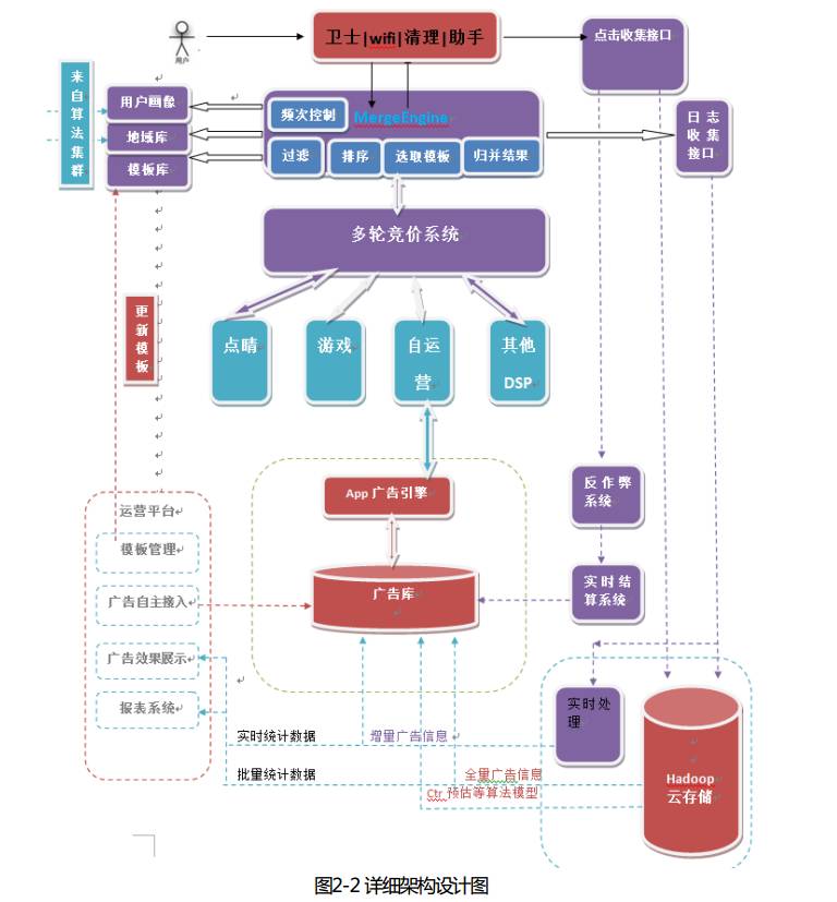 如何打造高质量的SSP广告引擎(内部干货分享)_ssp 产品架构-CSDN博客