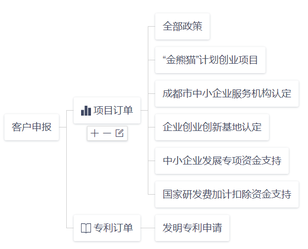Vue的一个简单的树形结构展示组件vue树形结构展示 Csdn博客