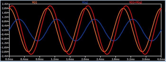 理解IQ信号调制_in-phase and quadrature-CSDN博客