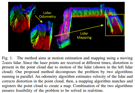 SLAM | visual-lidar odometry and mapping: low- drift, robust, and fast_visual lidar-CSDN博客