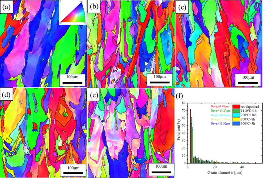 大连理工：高抗拉强度、高延伸率GH4099激光选区熔化研究-CSDN博客