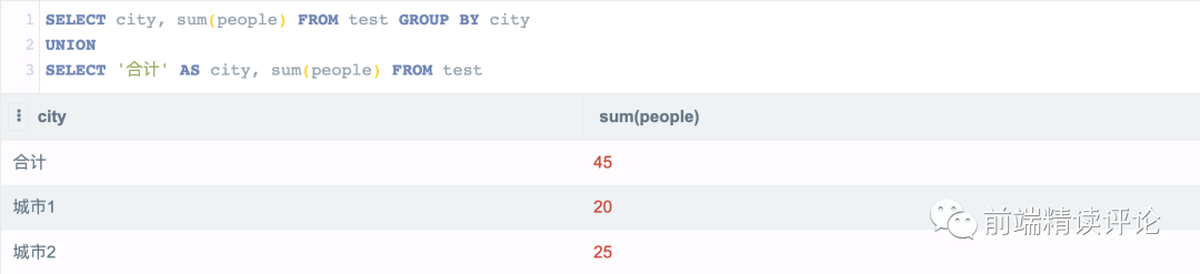 Sql Grouping Csdn博客