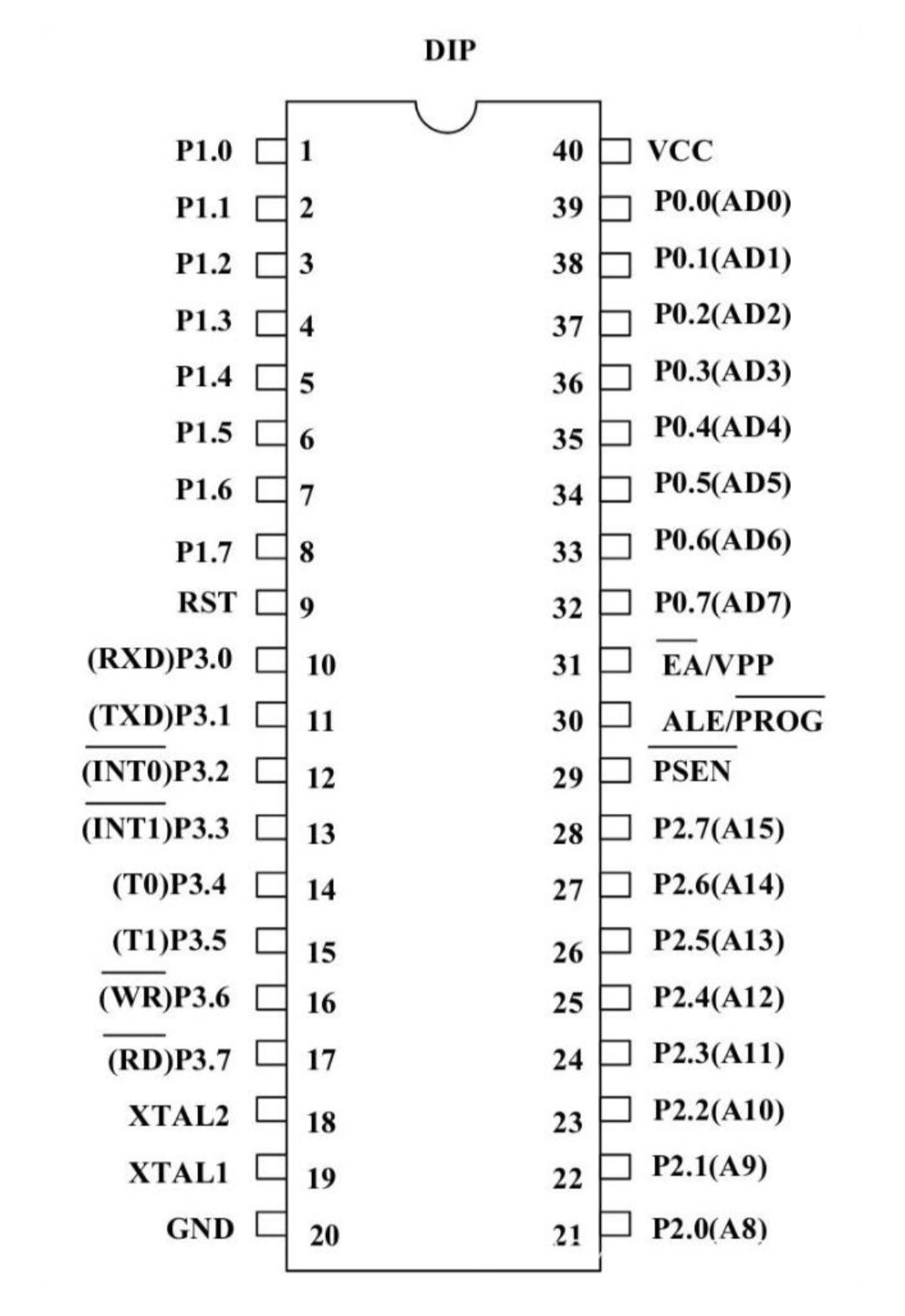 51单片机P0/P1/P2/P3端口的区别_io口p1-CSDN博客