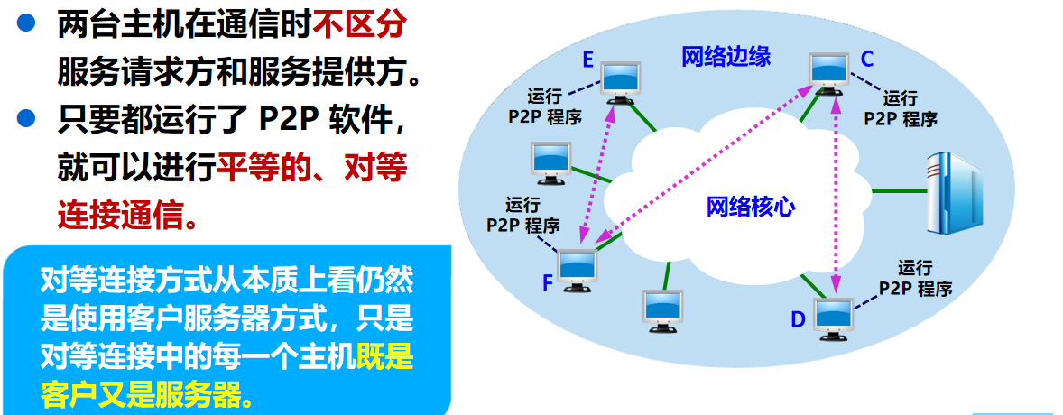 计算机网络（谢希仁8版）第一章_m0_61685198的博客-CSDN博客