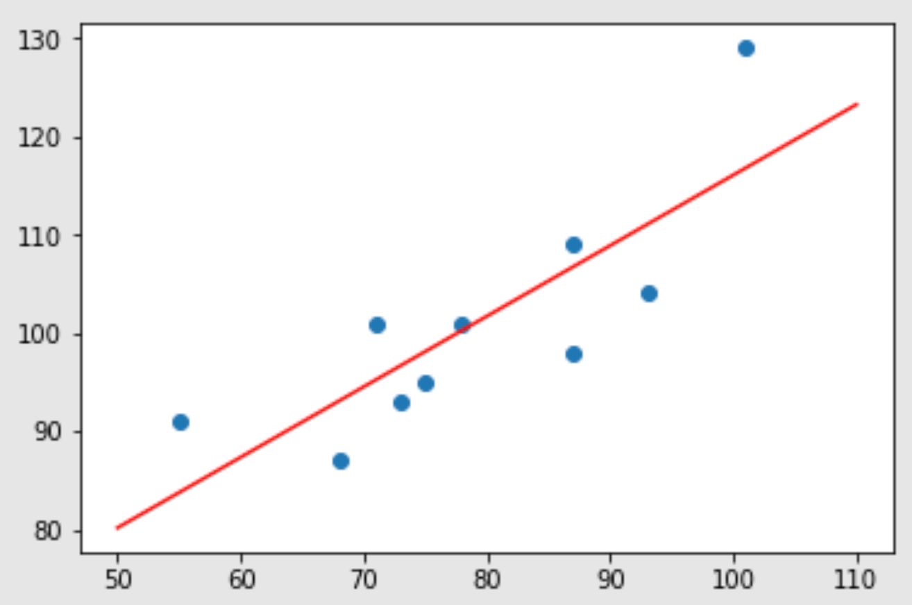 TensorFlow 2 Keras实现线性回归_keras r2-CSDN博客