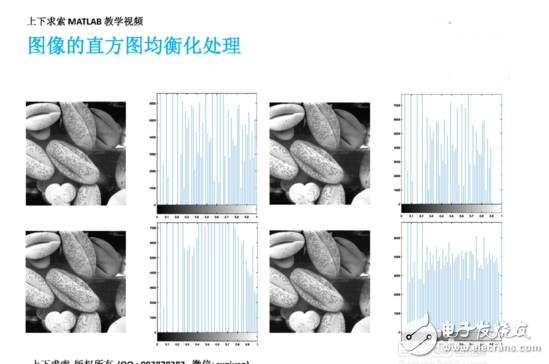 Matlab对图像进行gamma变换matlab如何实现图像增强灰度变换直方图均衡匹配problem Solver的博客 Csdn博客