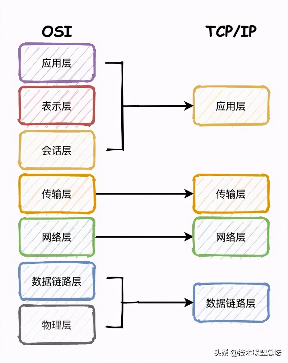 面试题系列:网络篇夺命连环12问技术连环问题有哪些 Csdn博客