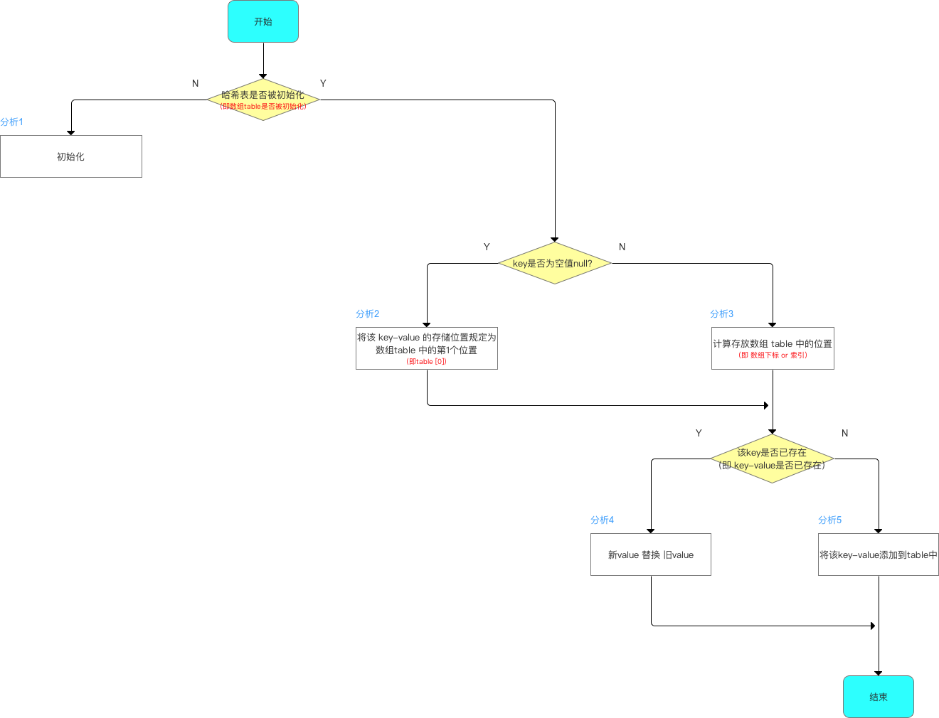 Carson带你学Java：手把手带你源码分析 HashMap 1.7-CSDN博客