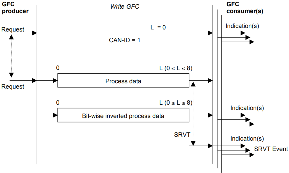 CiA 304协议规范-CSDN博客