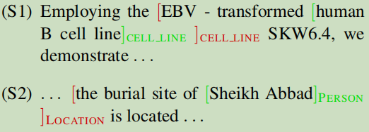 [论文阅读笔记14]Nested named entity recognition revisited-CSDN博客