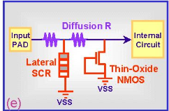 ESD（静电释放）下半部分_esd放电路径分析-CSDN博客