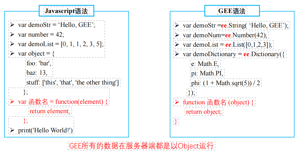 GEE 矢量数据详解_open earth engine extension-CSDN博客