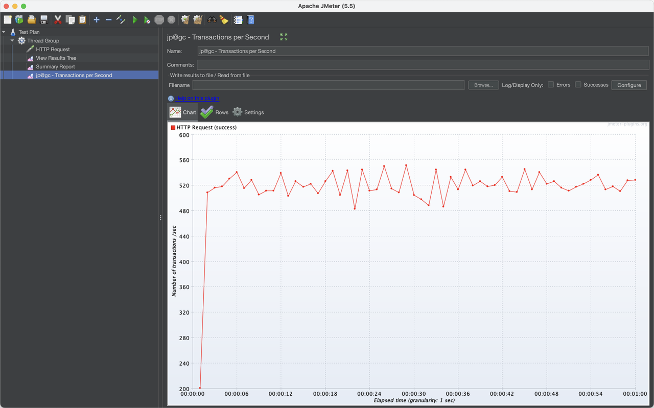 轻松掌握JMeter TPS数据查看技巧_jmeter怎么查看折线图-CSDN博客