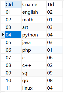 PTAsql补题（1）_实现集合减运算,查询选修课程c++而没有选修课程java 的学生的编号-CSDN博客