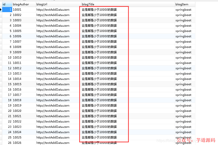 批处理框架 Spring Batch 这么强,你真的会用吗?springbatch还有人用吗 Csdn博客