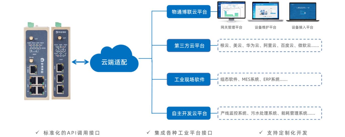 工业物联网网关实现数据采集上云解决方案_iot网关方案-CSDN博客