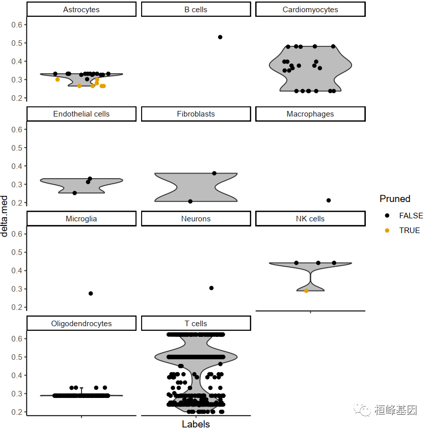 SCS【30】单细胞空间转录组学数据库(STOmics DB)-CSDN博客