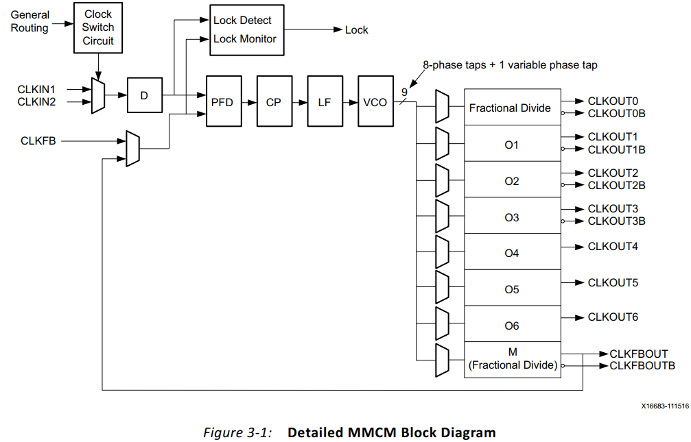 UltraScale时钟资源和时钟管理模块_ultrascale architecture clocking resources-CSDN博客