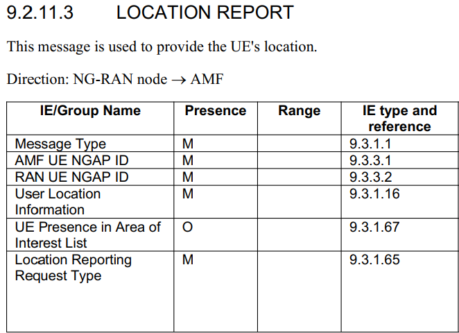 第12篇：位置报告功能_mme location info change reporting-CSDN博客
