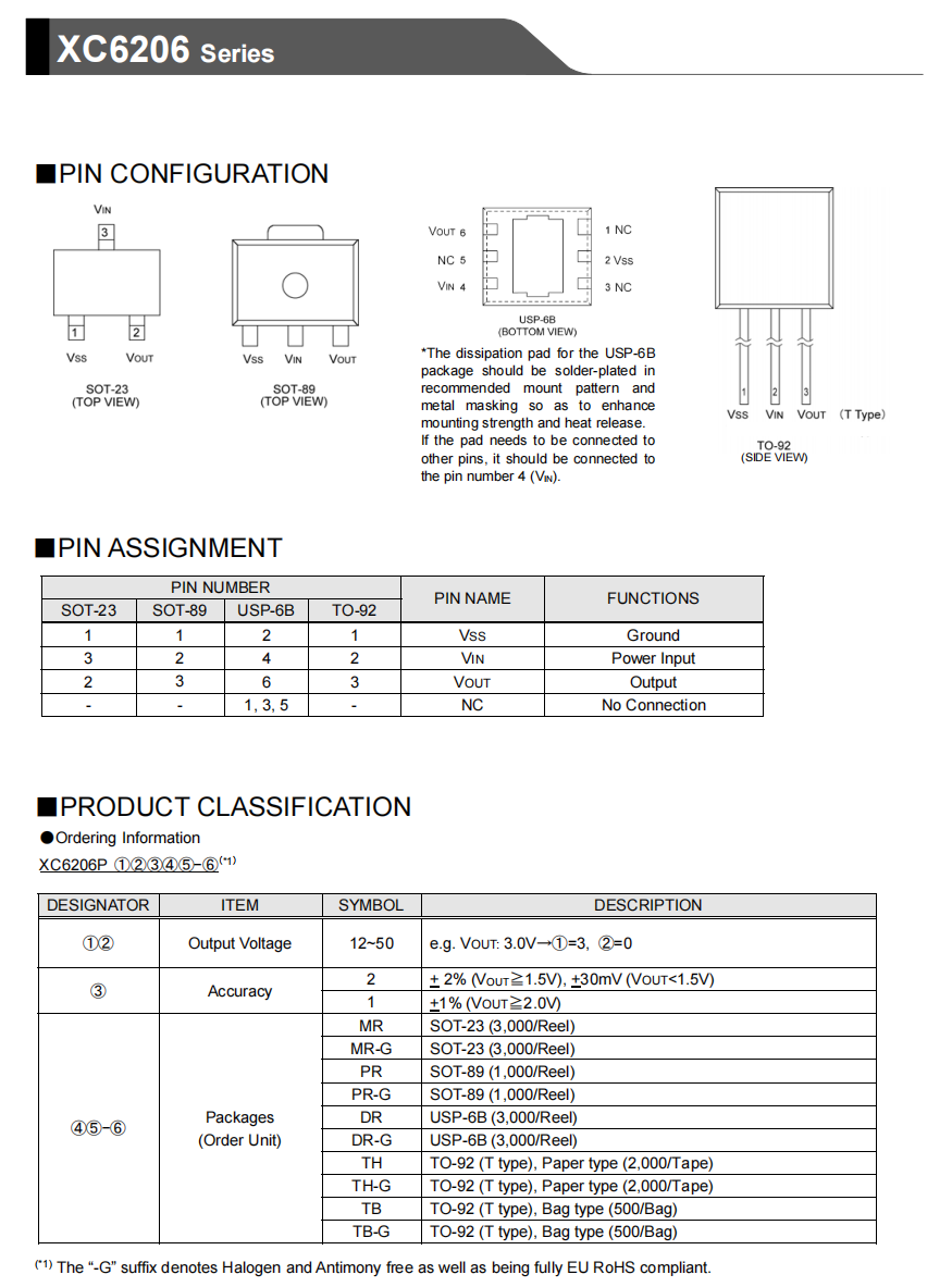 XC6206 SOT-23 使用CMOS高精度，低ESR电容，可兼容的正压调节器-CSDN博客