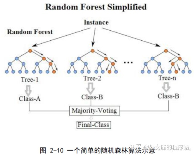 最佳optimal置换算法ml之rf:随机森林rf算法简介、应用、经典案例之详细攻略 Csdn博客
